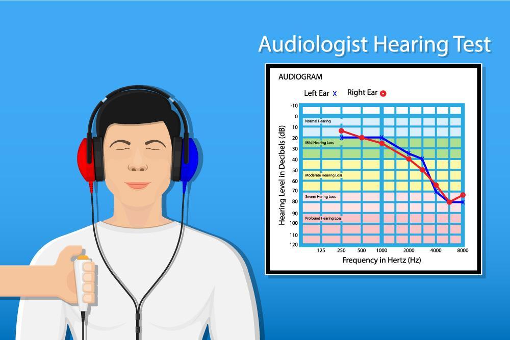 Hearing Testing in Dallas, Fort Worth and Frisco